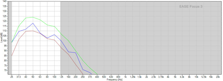 Subwoofer Arrays - Amate Audio