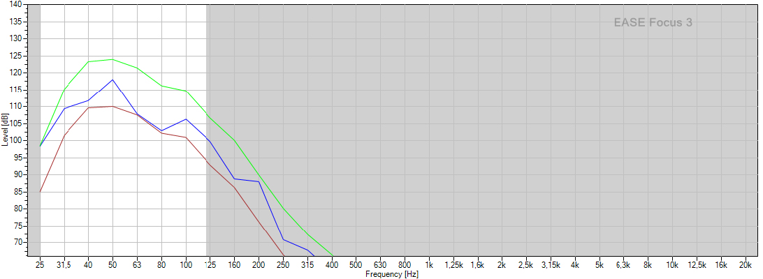 Subwoofer Arrays - Amate Audio