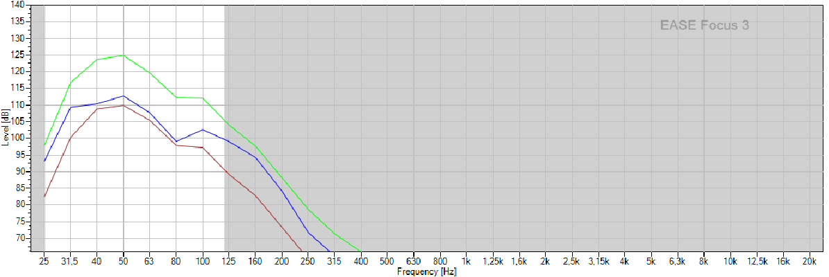 Subwoofer Arrays - Amate Audio